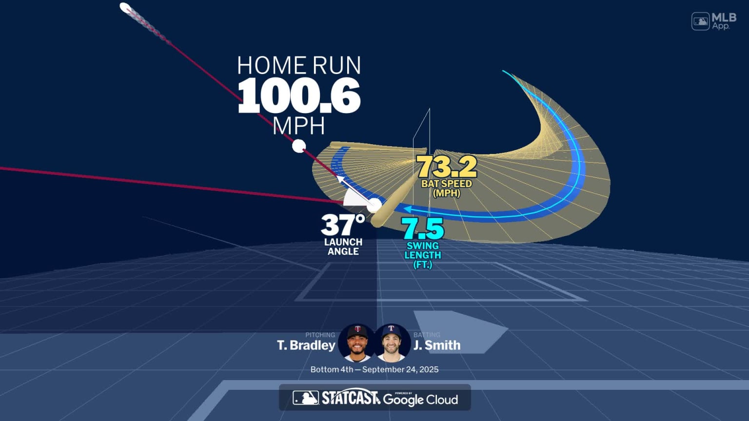 A deep dive into Josh Smith's home run | 09/24/2025 | MLB.com