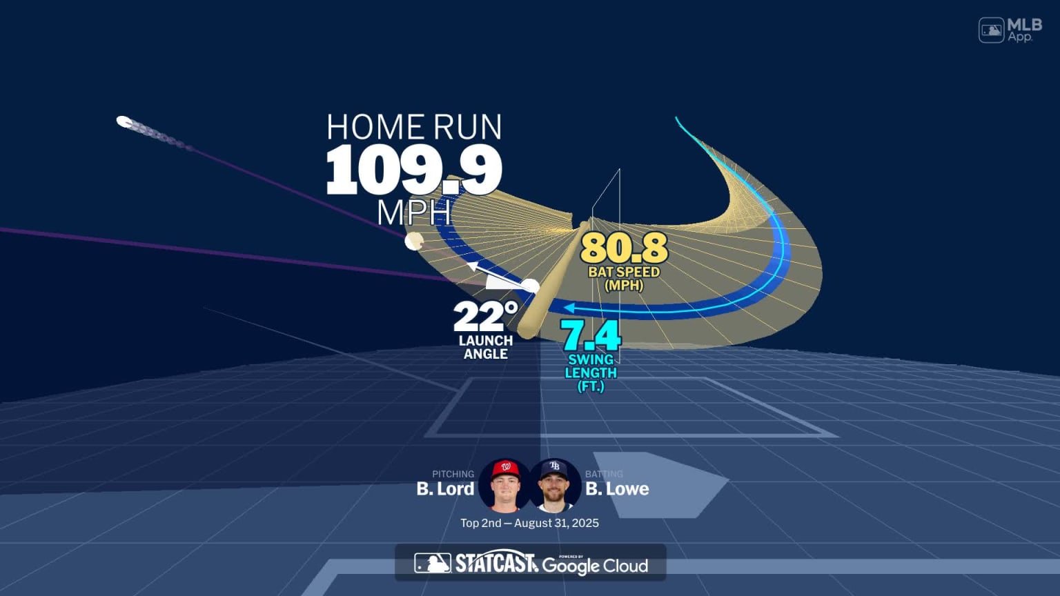 Visualizing Brandon Lowe's swing using bat tracking technology | 08/31 ...
