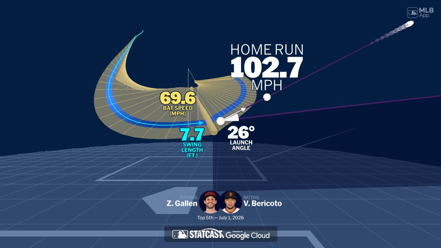 Visualizing Victor Bericoto's swing using bat tracking technology | 07 ...