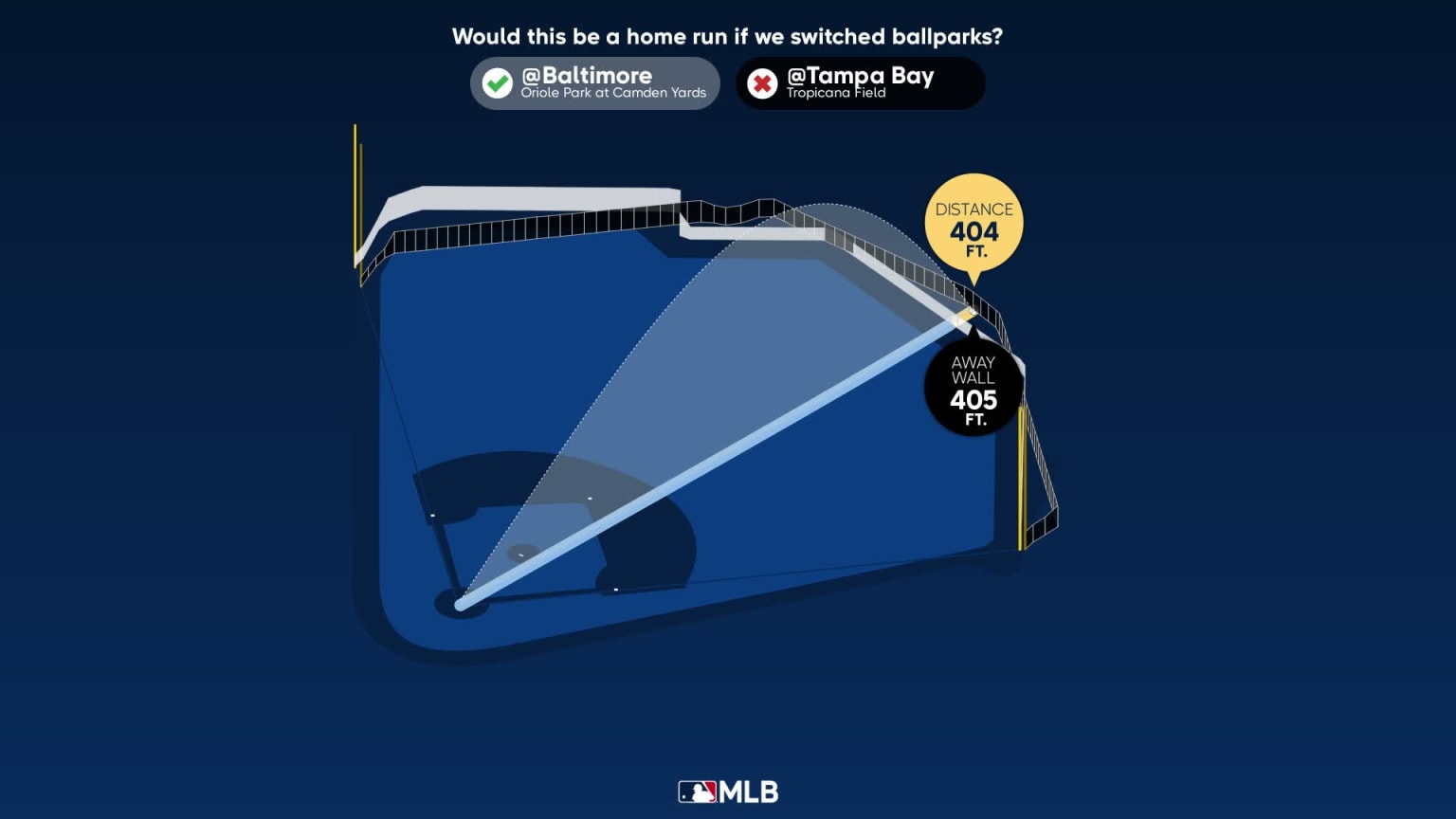 Breaking down Taylor Walls' home run | 05/09/2023 | Tampa Bay Rays