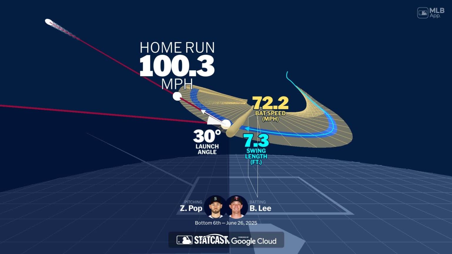 Analyzing Brooks Lee's home run through bat tracking | 06/26/2025 ...
