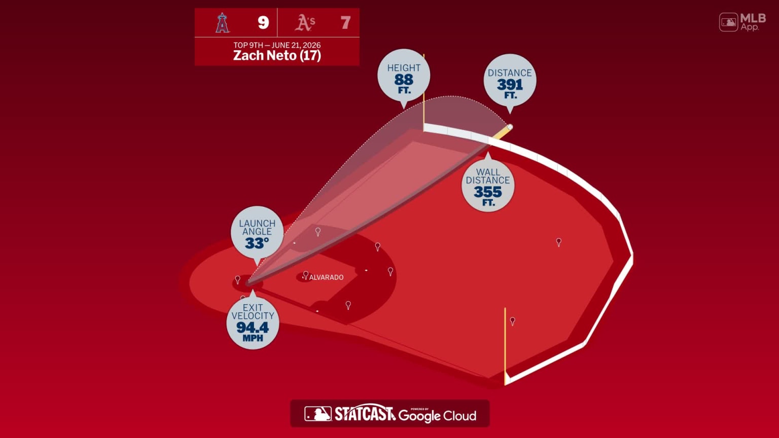 Measuring the stats on Zach Neto's home run | 06/21/2026 | Los Angeles ...