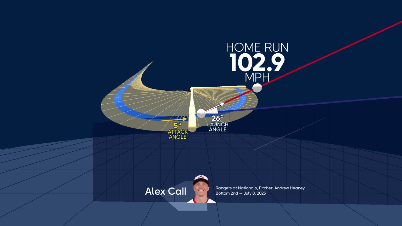 Alex Call's home run through bat tracking data | 07/08/2023 ...