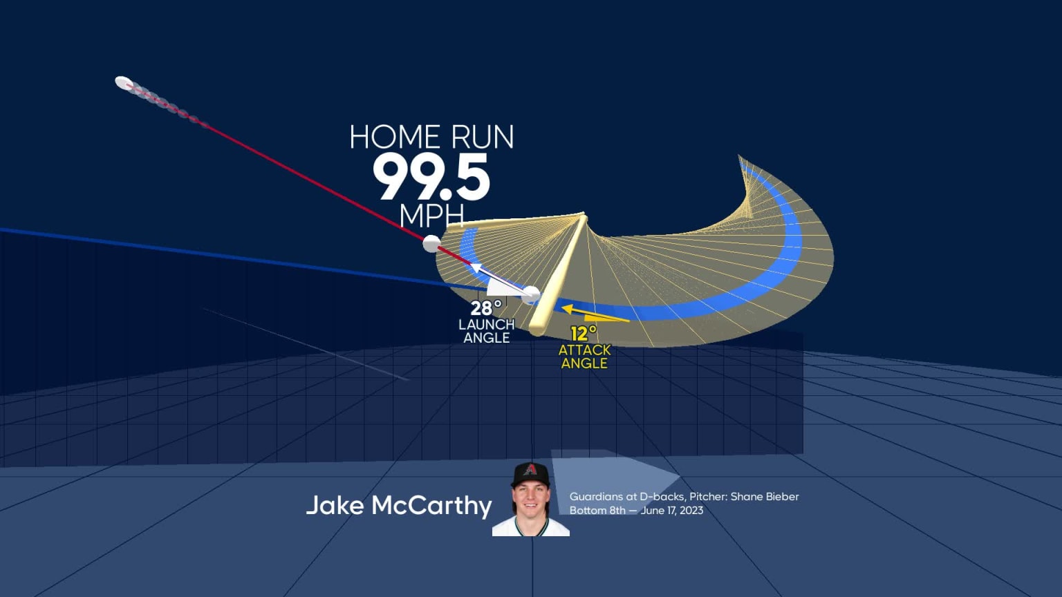 Visualizing Jake McCarthy's swing using bat tracking technology | 06/17 ...