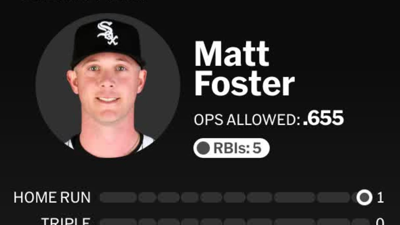 Matt Foster: Last 100 batters faced - TAP | 08/16/2024 | MLB.com