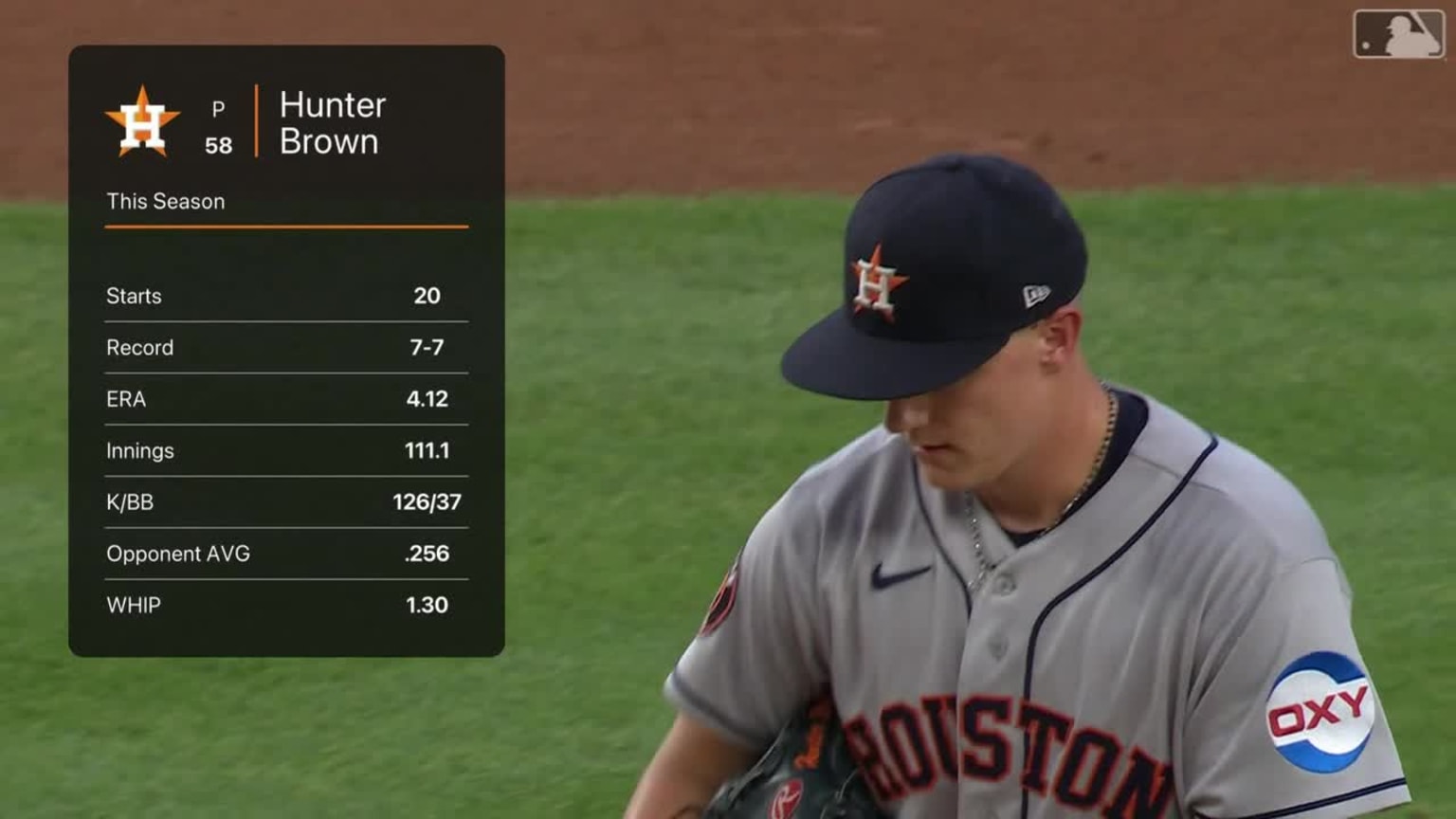 Hunter Brown strikes out four over six innings | 08/04/2023 | Houston ...