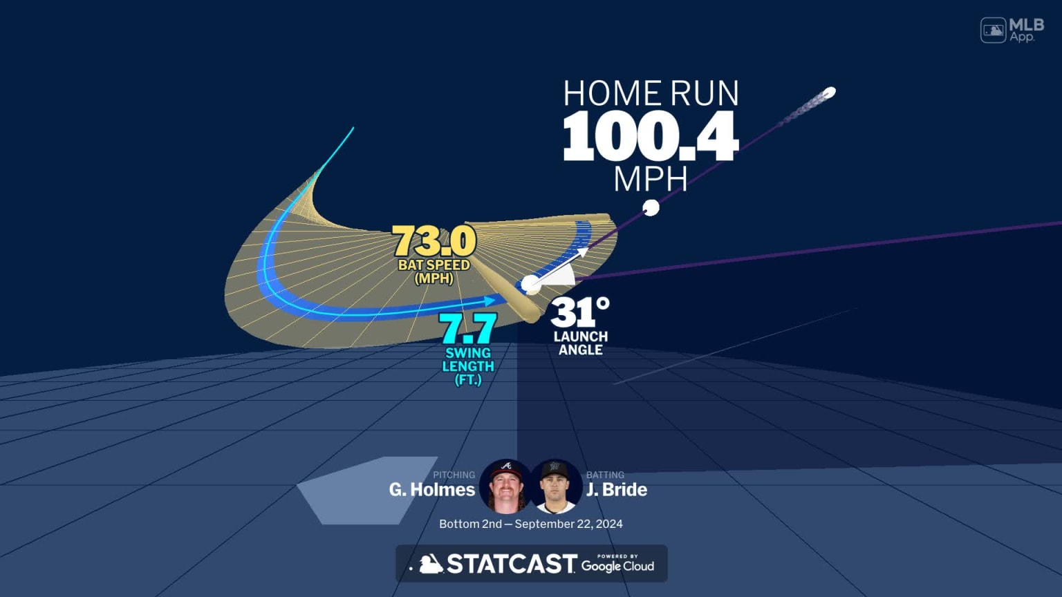 Visualizing Jonah Bride's swing using bat tracking technology | 09/22 ...