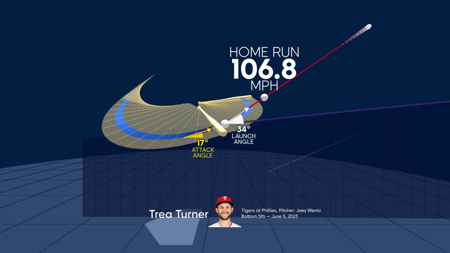 A deep dive into Trea Turner's home run | 06/05/2023 | Philadelphia ...