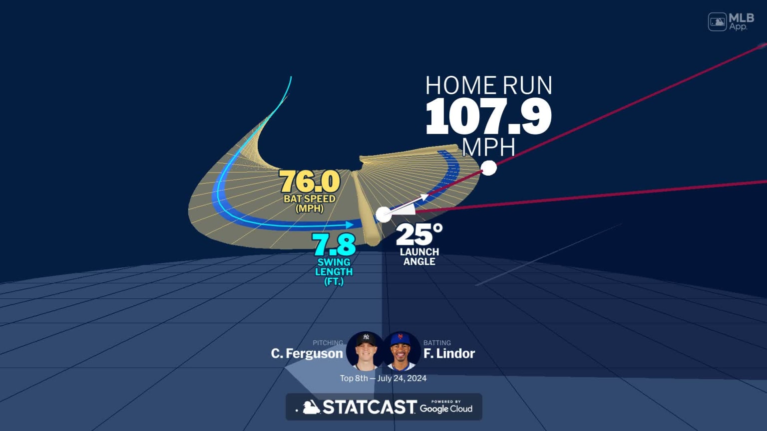 Visualizing Francisco Lindor's swing using bat tracking technology | 07 ... Visualizing Francisco Lindor's swing using bat tracking technology | 07 ...