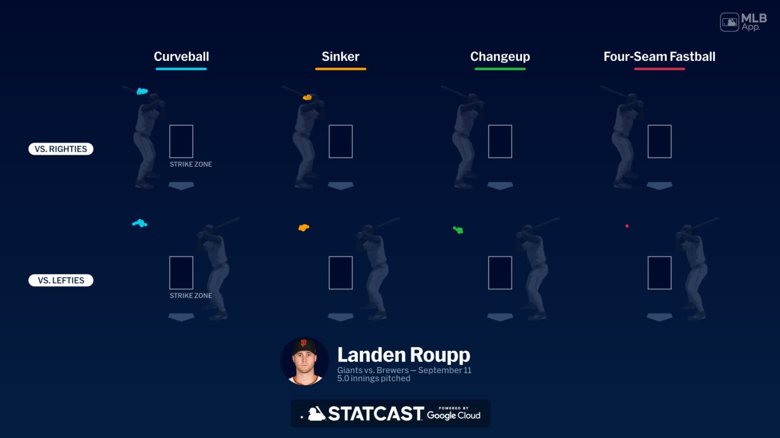 Breaking Down Landen Roupps Pitches 09 10 2024