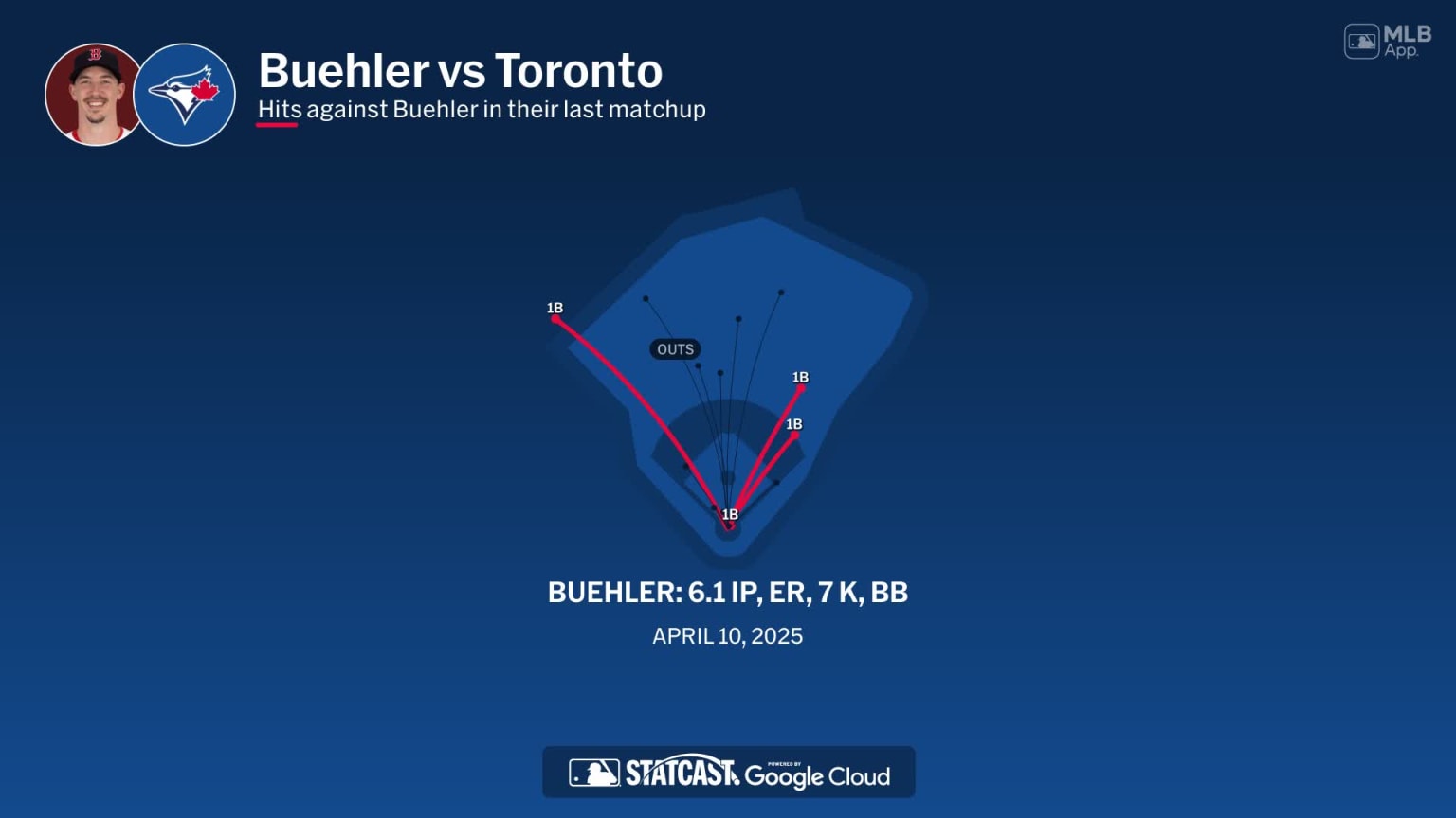 Walker Buehler against the Blue Jays | 06/29/2025 | Boston Red Sox