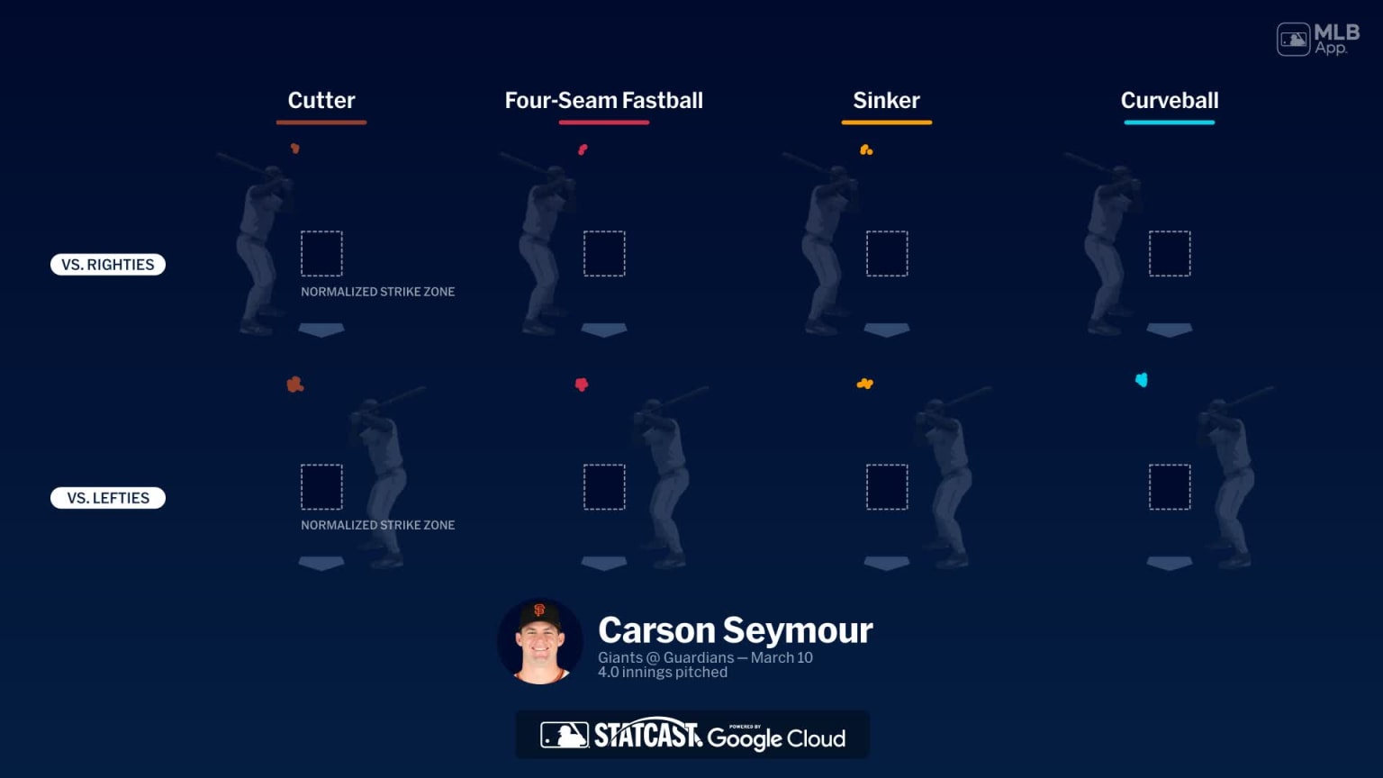 Breaking down Carson Seymour's pitches | 03/10/2026 | San Francisco Giants