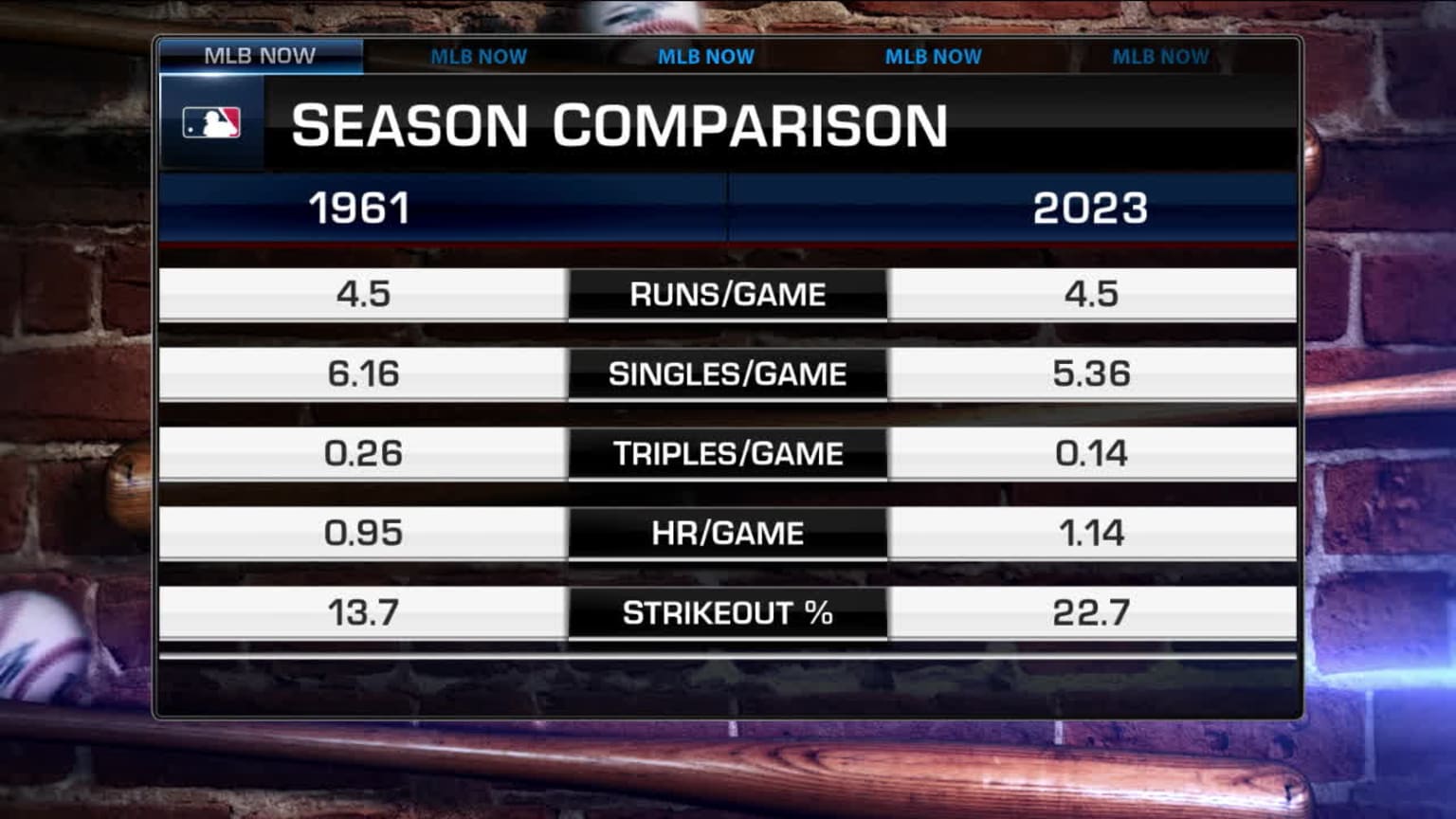 What impact have the new rules had on gameplay? | 06/06/2023 | Seattle ...