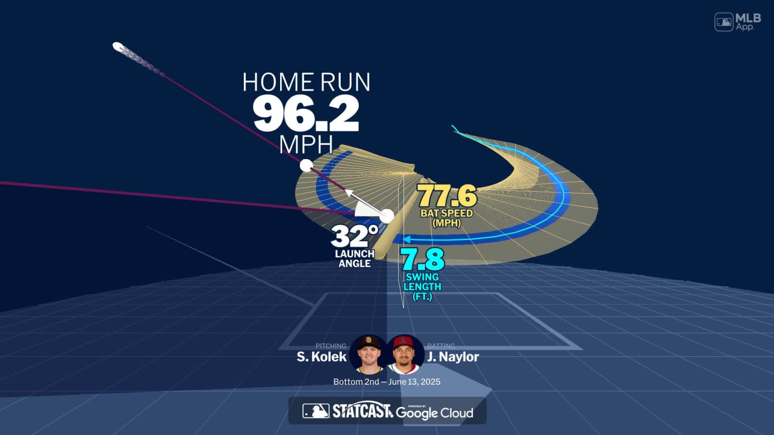 A deep dive into Josh Naylor's home run | 06/13/2025 | Arizona Diamondbacks