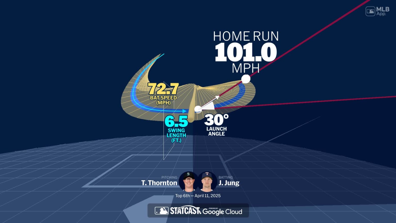 Analyzing Josh Jung's home run through bat tracking | 04/11/2025 ...