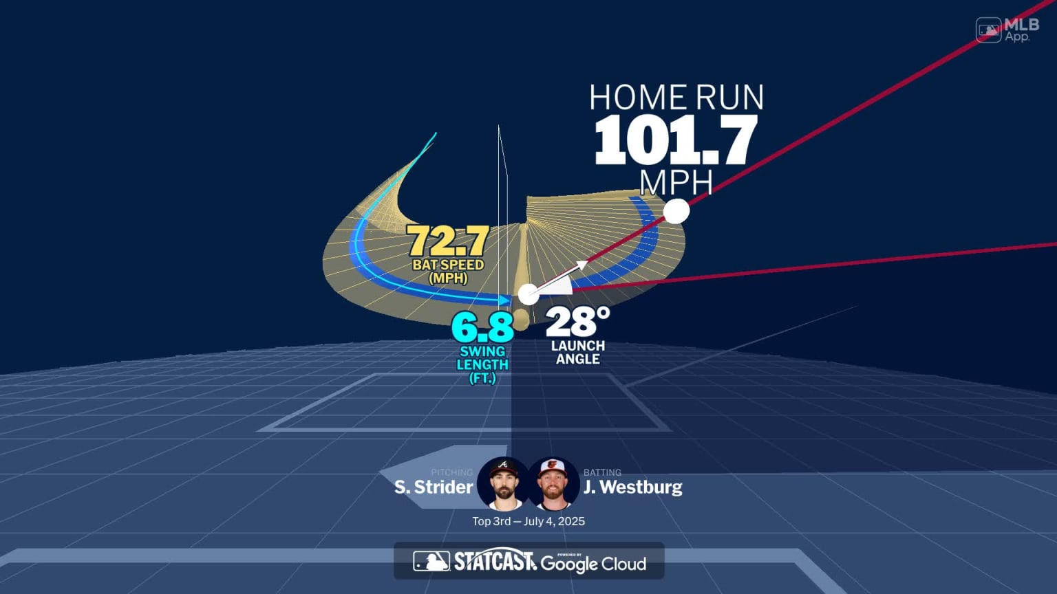Visualizing Jordan Westburg's swing using bat tracking technology | 07 ...
