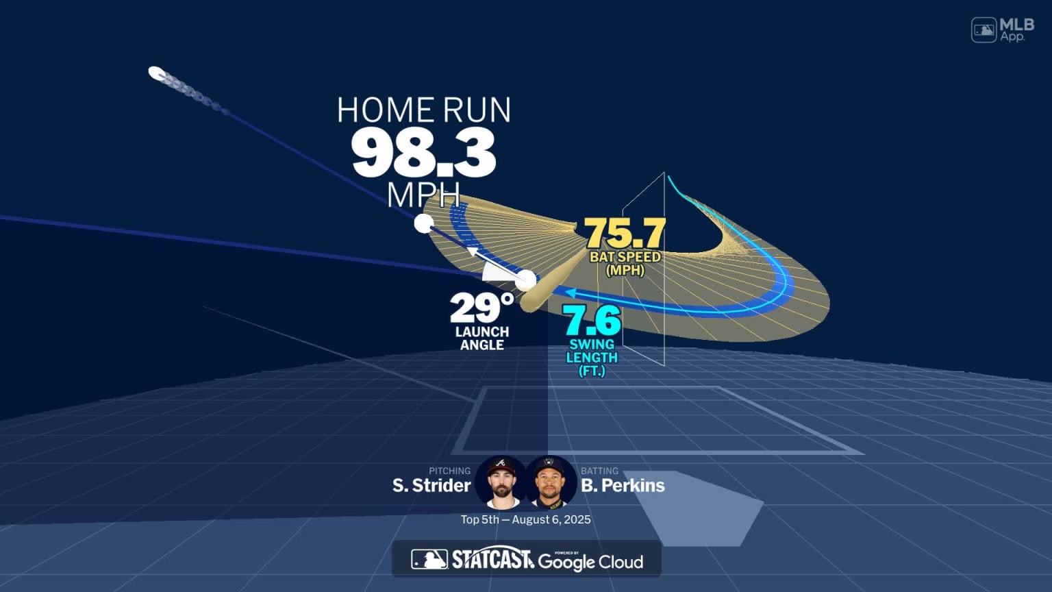 A deep dive into Blake Perkins' home run | 08/06/2025 | Milwaukee Brewers