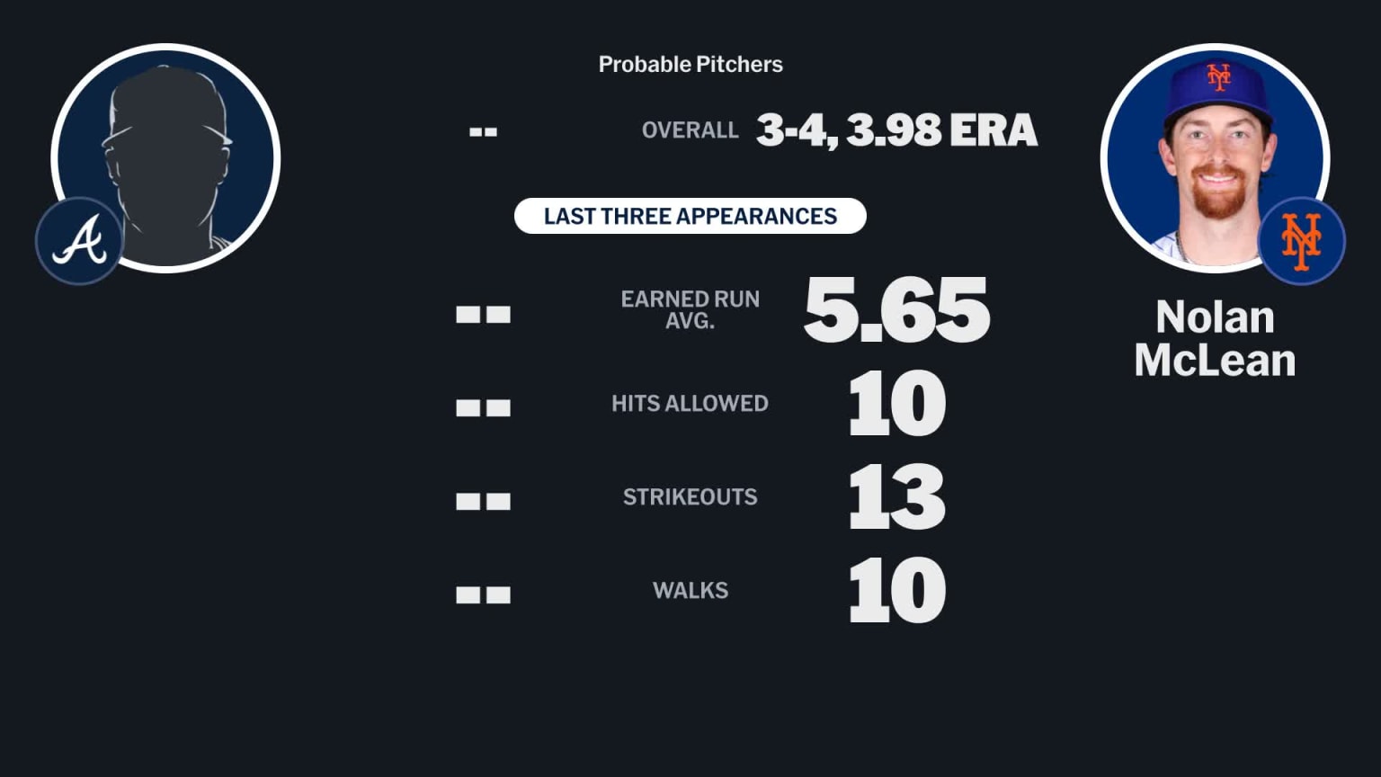 Probable pitchers for Braves at Mets - June 12, 2026 | 06/12/2026 | MLB.com