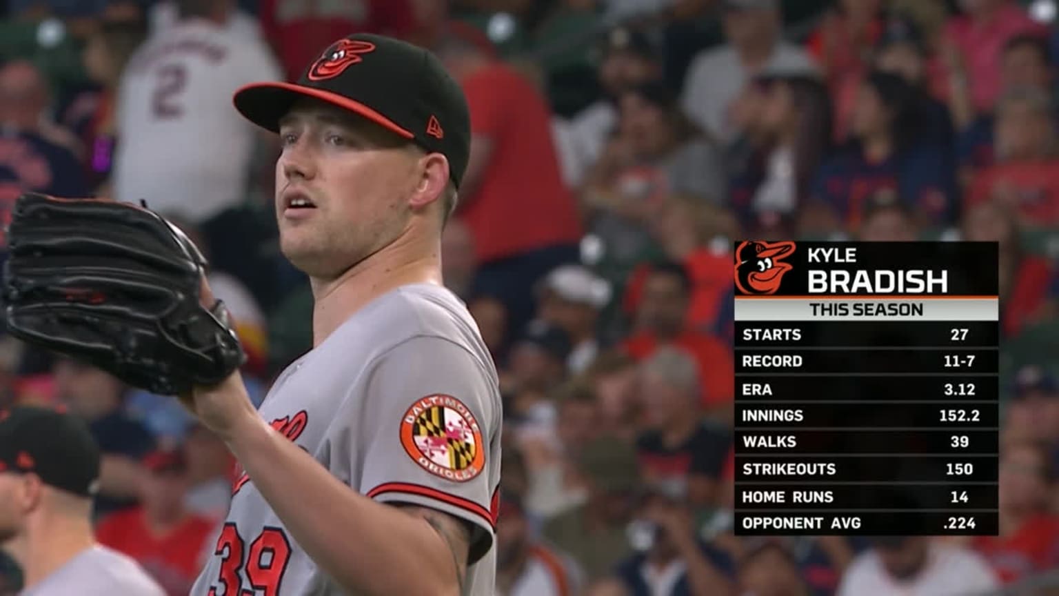 Kyle Bradish fans nine batters in six innings | 09/20/2023 | Baltimore ...