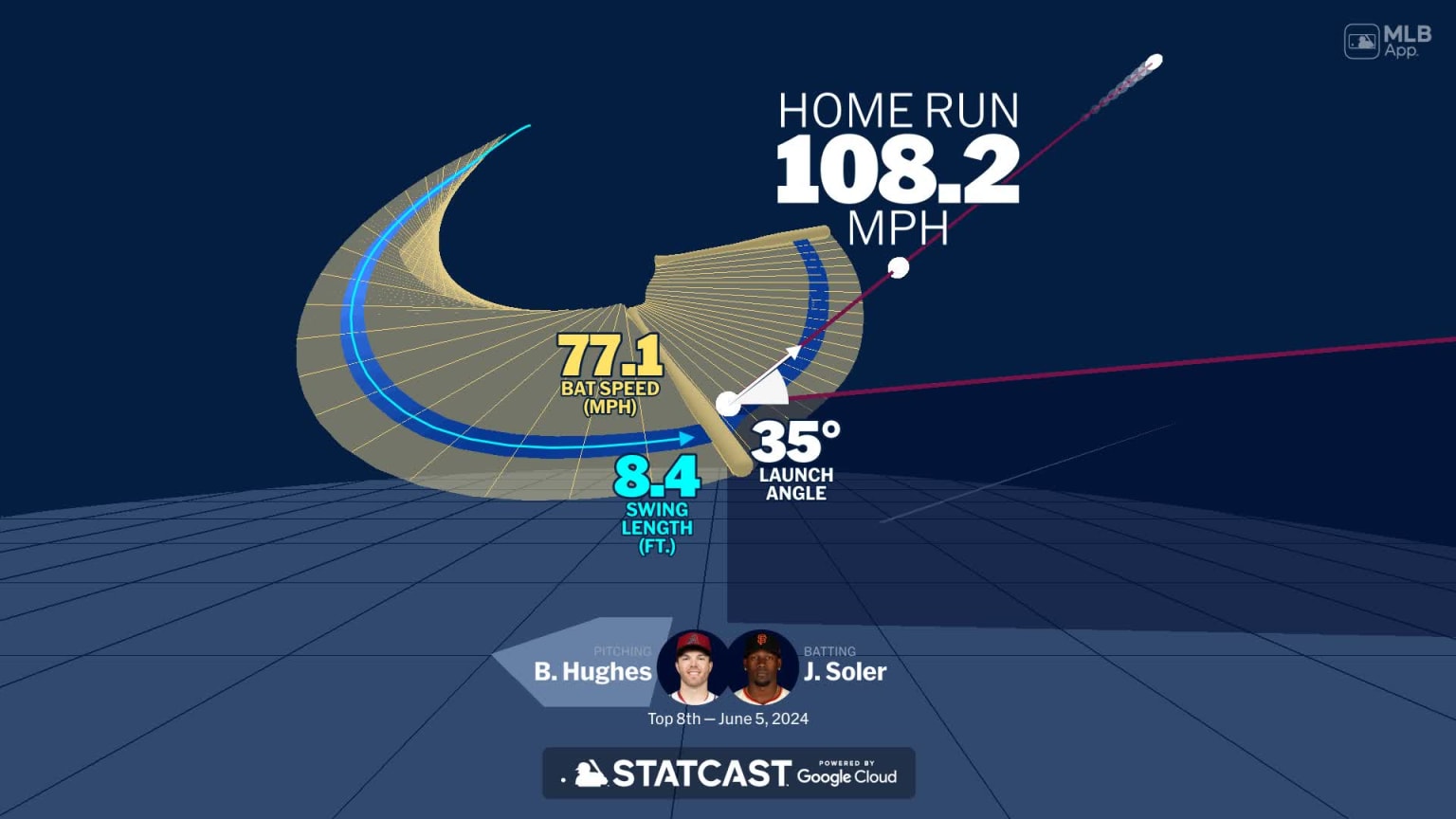 Analyzing Jorge Soler's home run through bat tracking | 06/05/2024 ...