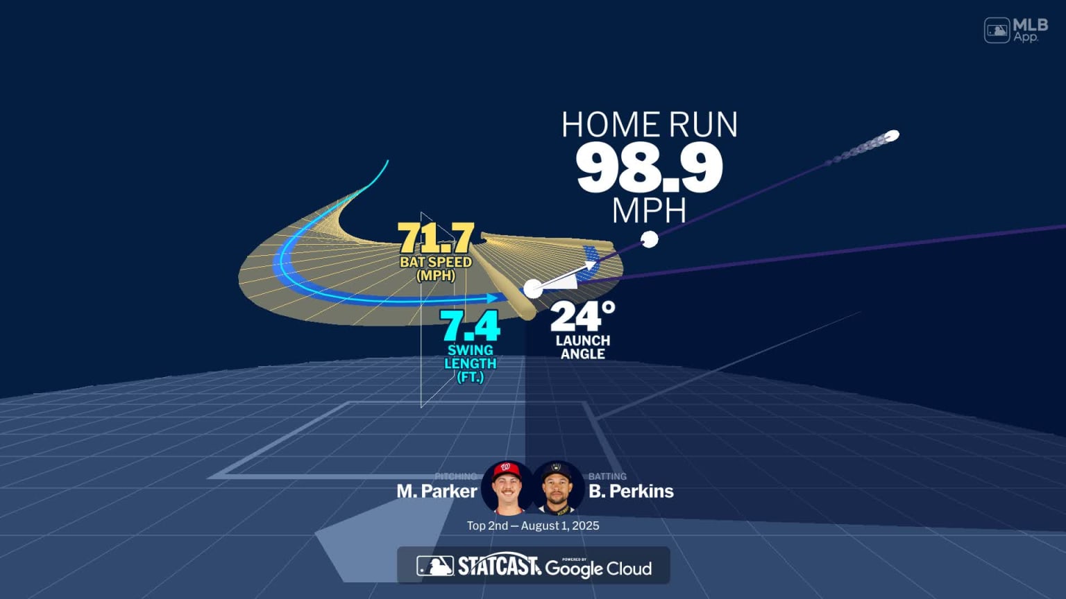 Visualizing Blake Perkins' swing using bat tracking technology | 08/01 ...