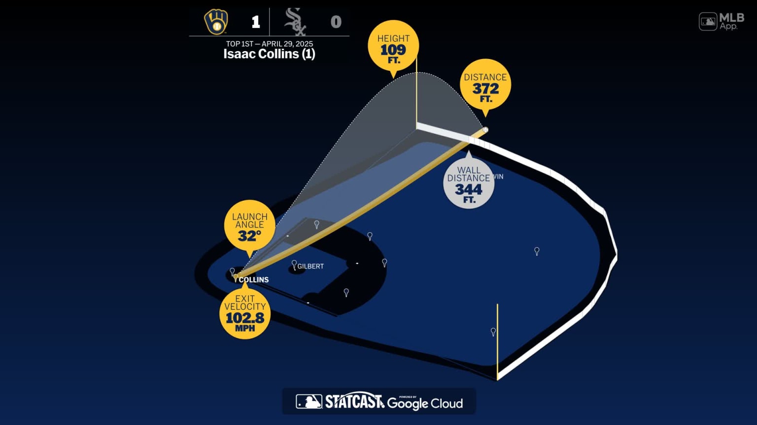 Breaking down Isaac Collins' home run | 04/29/2025 | MLB.com
