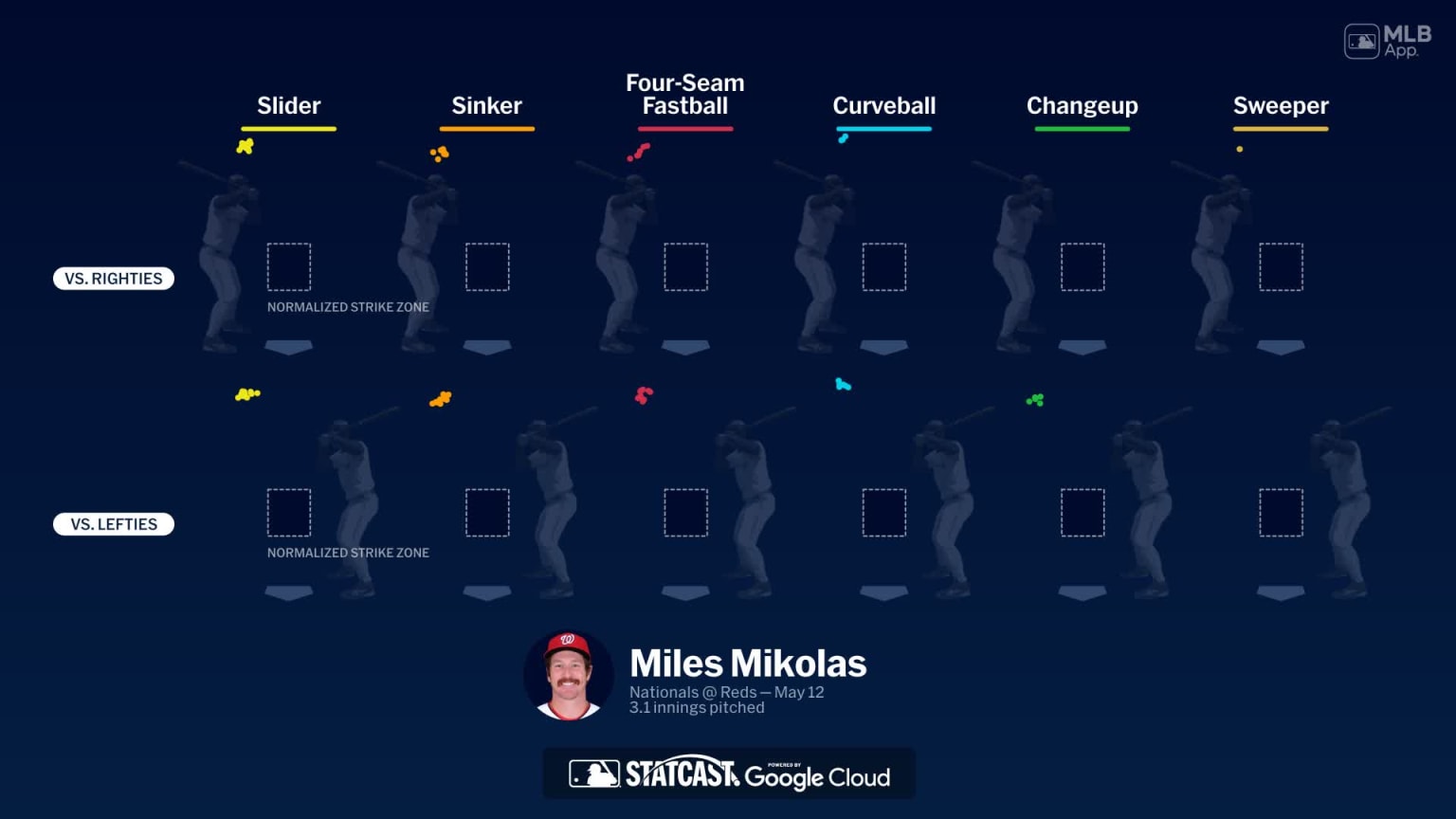 Breaking down Miles Mikolas' pitches | 05/12/2026 | MLB.com