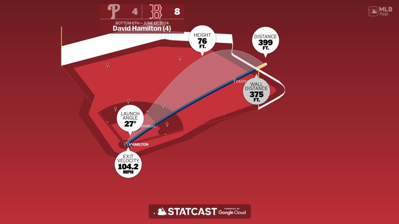 Breaking down David Hamilton's home run | 06/12/2024 | Boston Red Sox