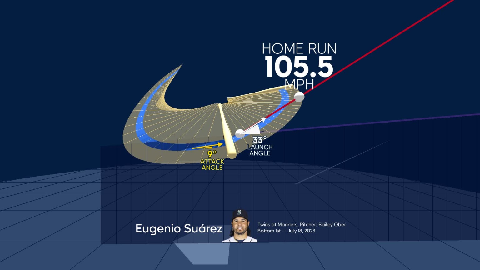 A deep dive into Eugenio Suárez's home run | 07/18/2023 | Seattle Mariners