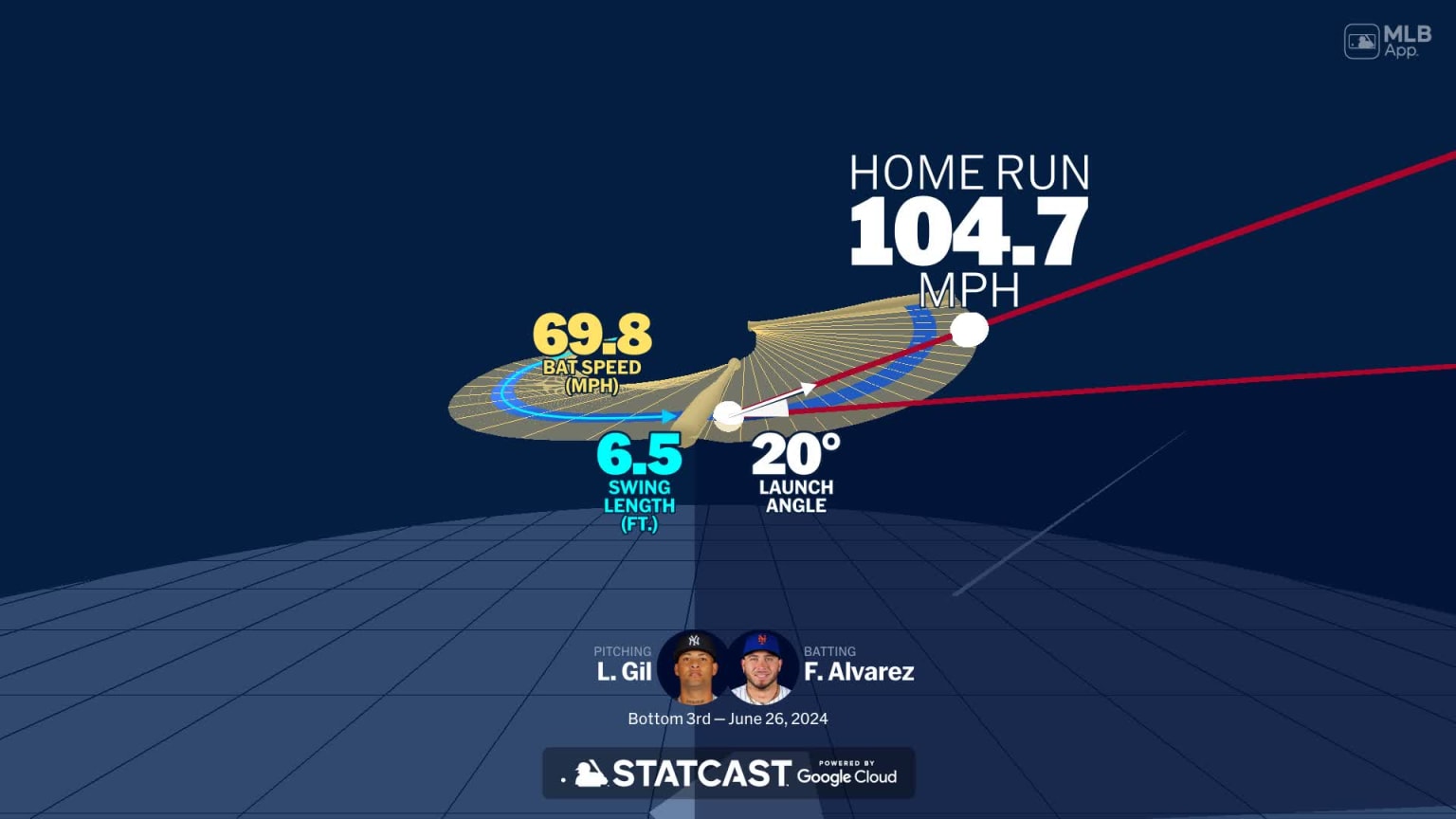 Analyzing Francisco Alvarez's home run through bat tracking | 06/26 ...