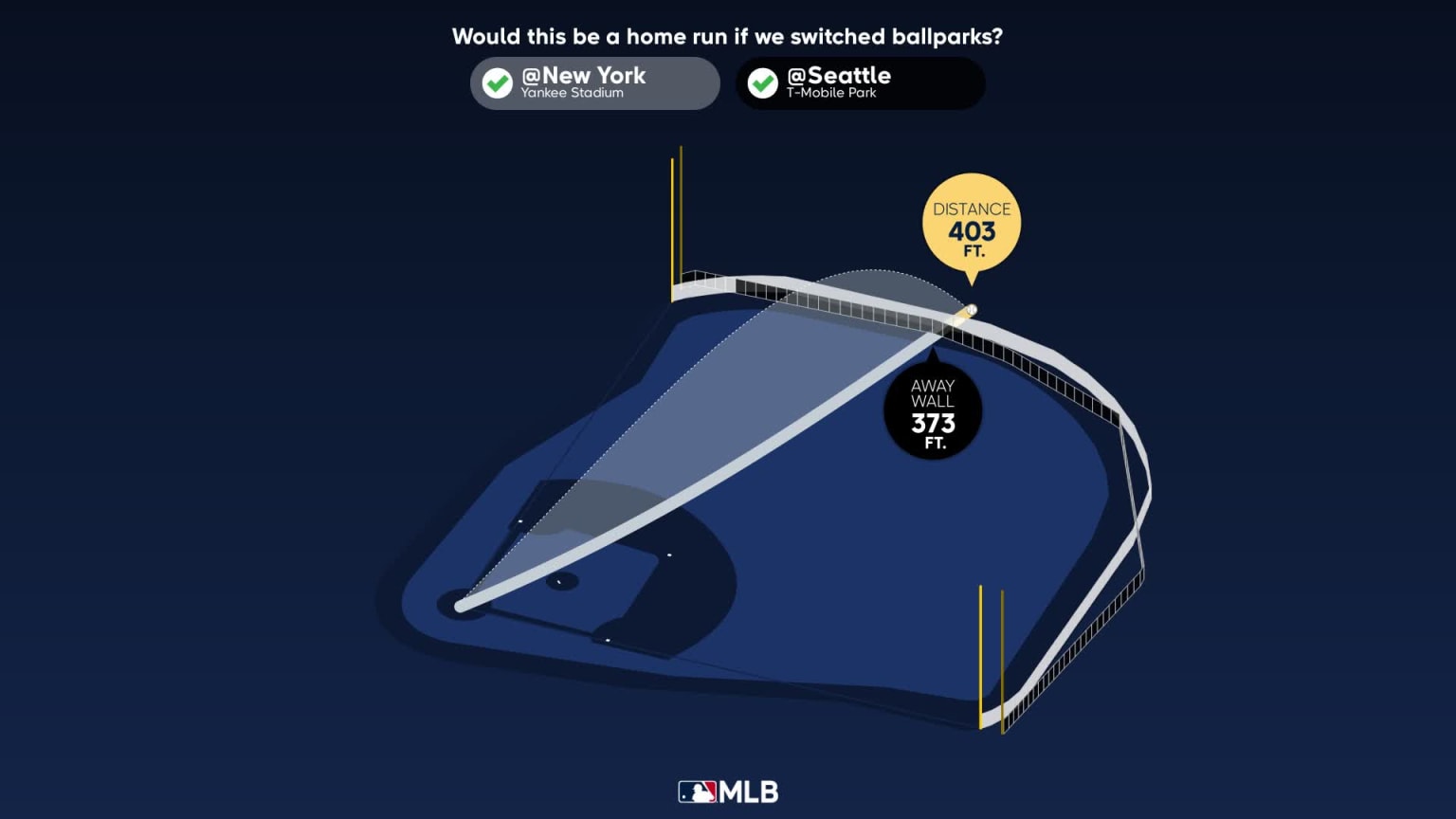 The distance behind Anthony Volpe's home run | 06/21/2023 | New York ...