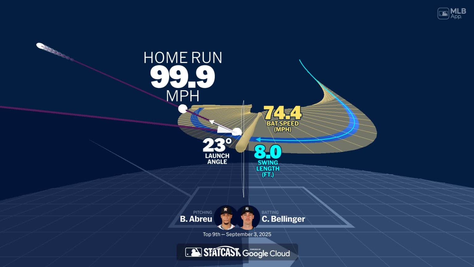A deep dive into Cody Bellinger's home run | 09/03/2025 | New York Yankees
