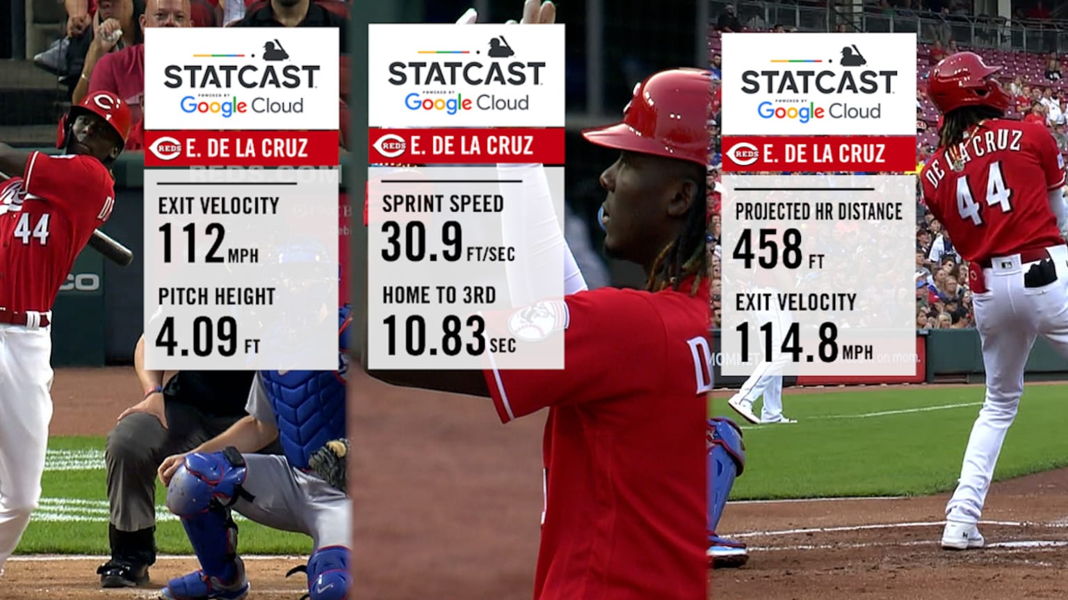 Elly De La Cruz's exit velocities and sprint speeds | 06/08/2023 | New ...