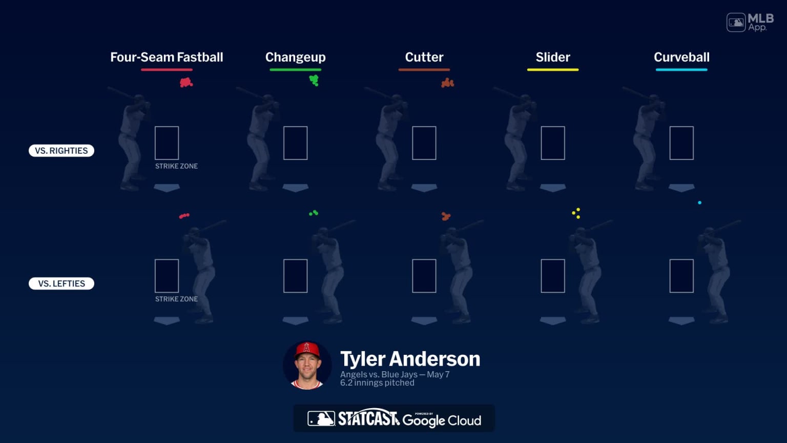 Breaking down Tyler Anderson's pitches | 05/06/2025 | Los Angeles Angels