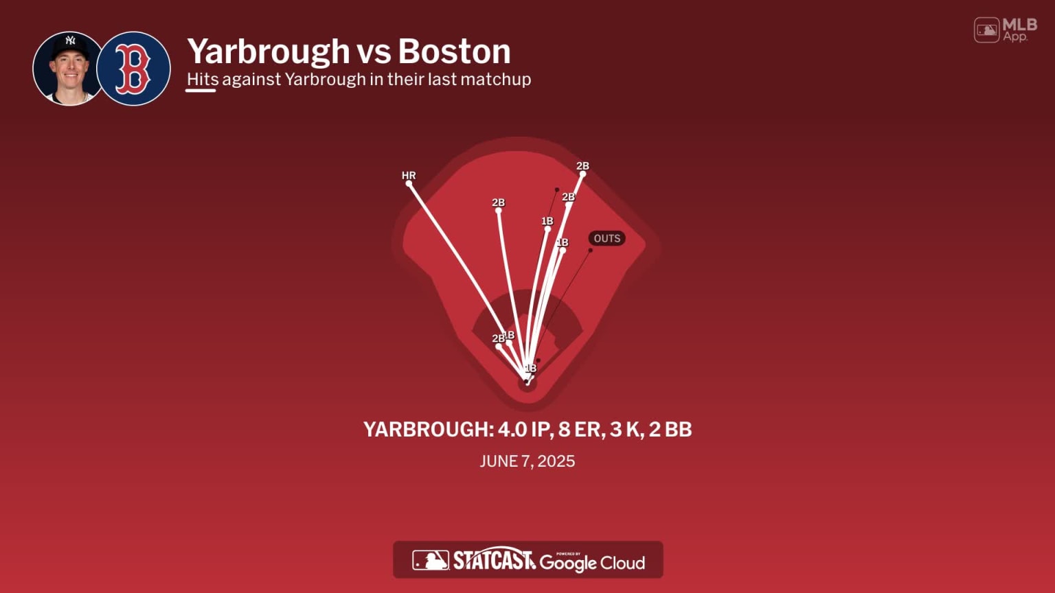 Ryan Yarbrough against the Red Sox | 06/13/2025 | New York Yankees