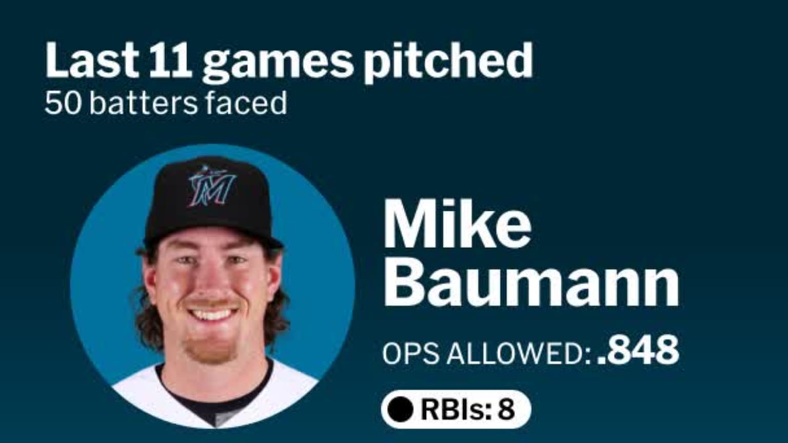 Mike Baumann: Last 100 batters faced - TAP | 08/07/2024 | MLB.com