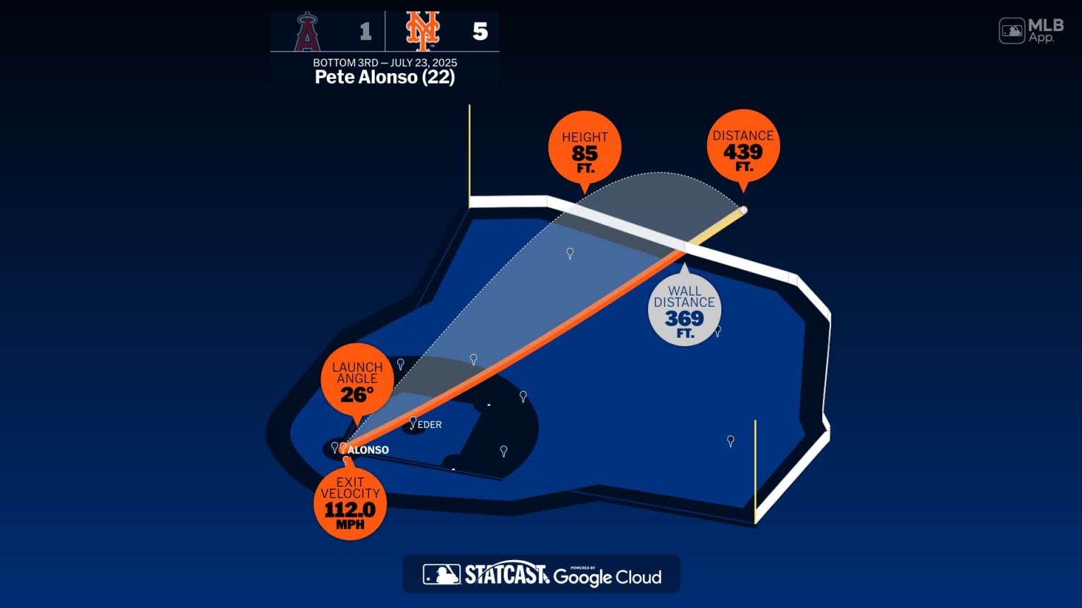 Measuring the stats on Pete Alonso's home run | 07/23/2025 | New York Mets