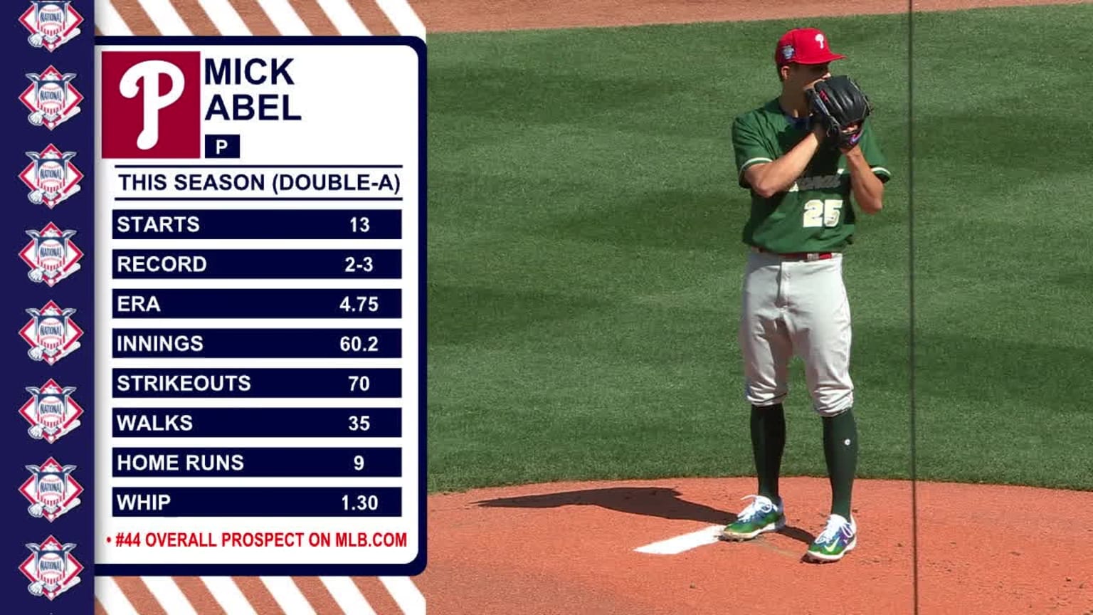 Mick Abel strikes out two in the bottom of the 1st | 07/08/2023 ...