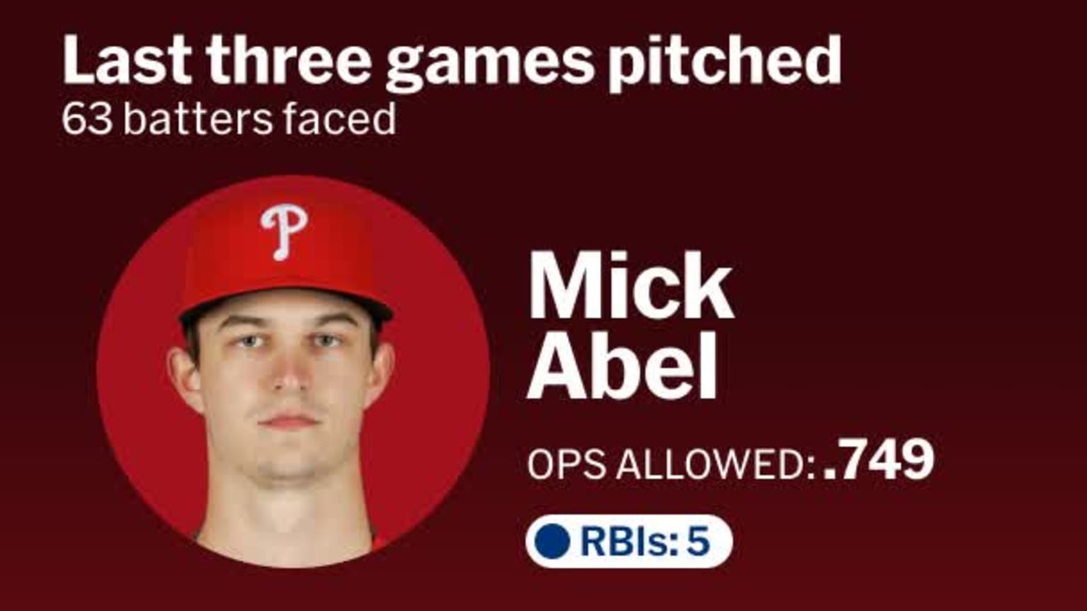 Mick Abel: Last 100 batters faced - TAP | 05/22/2024 | MLB.com