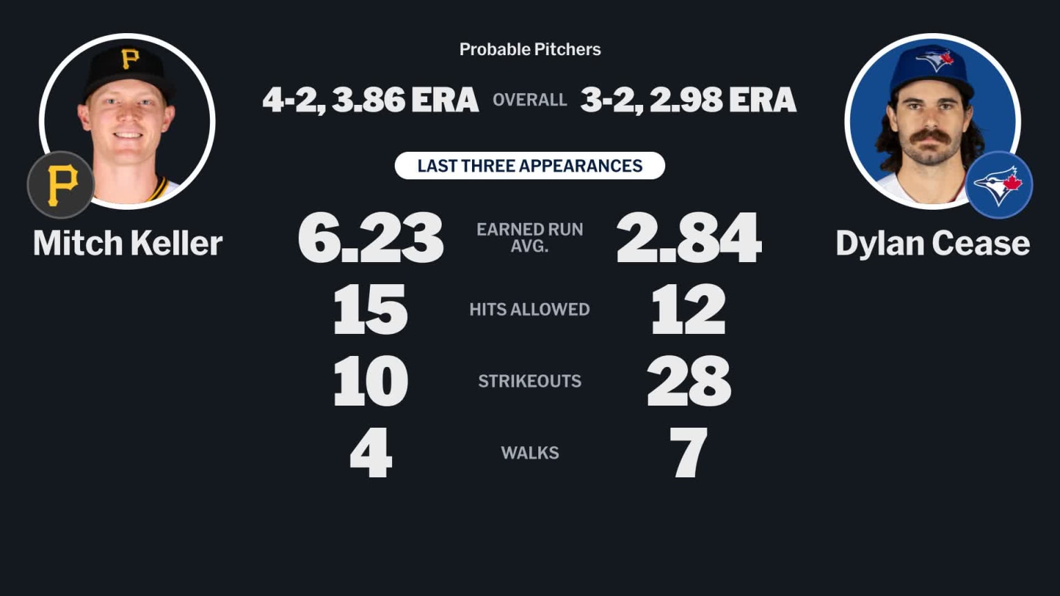 Probable pitchers for Pirates at Blue Jays - May 24, 2026 | 05/24/2026 ...