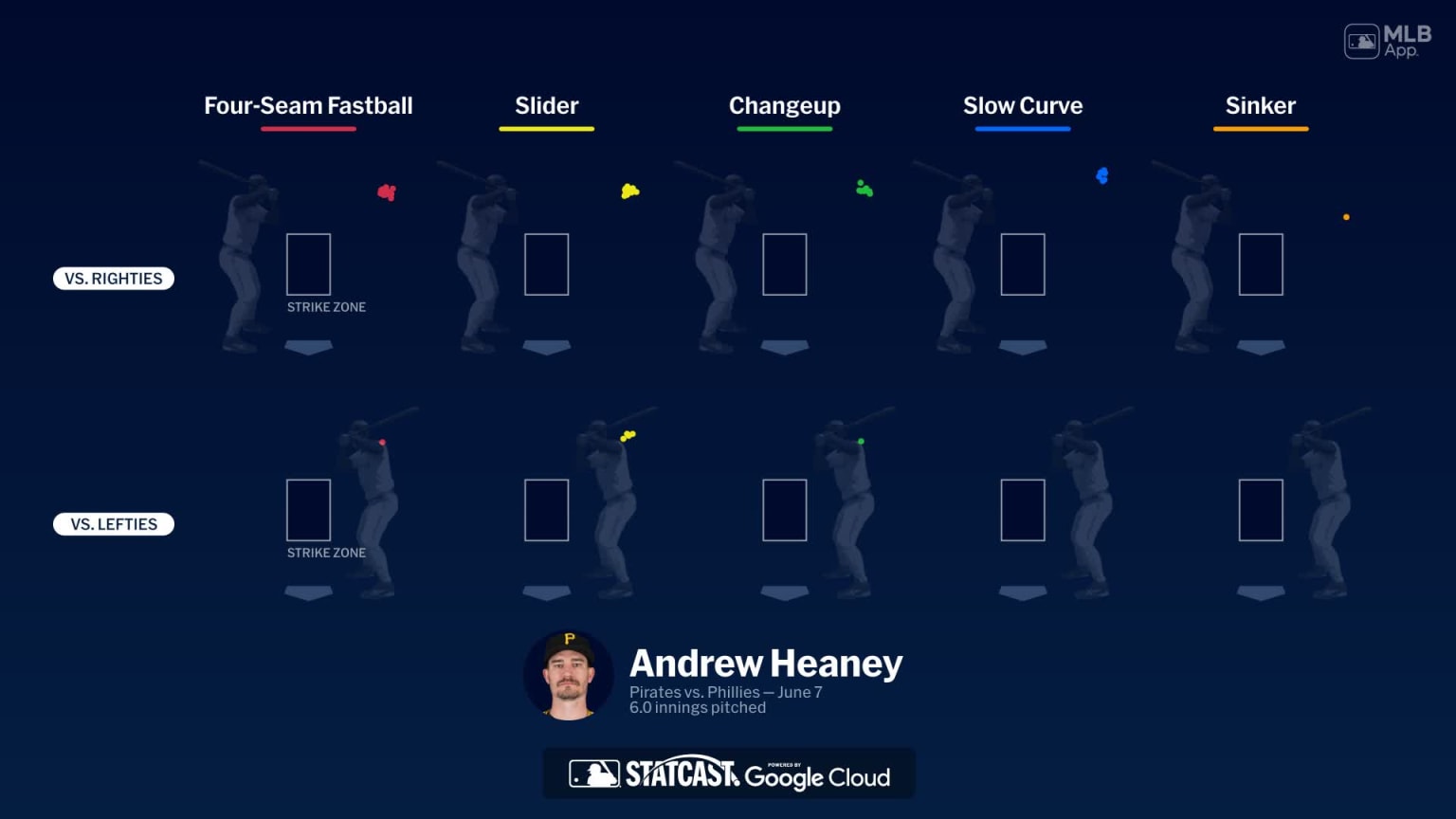 Breaking down Andrew Heaney's pitches | 06/07/2025 | MLB.com