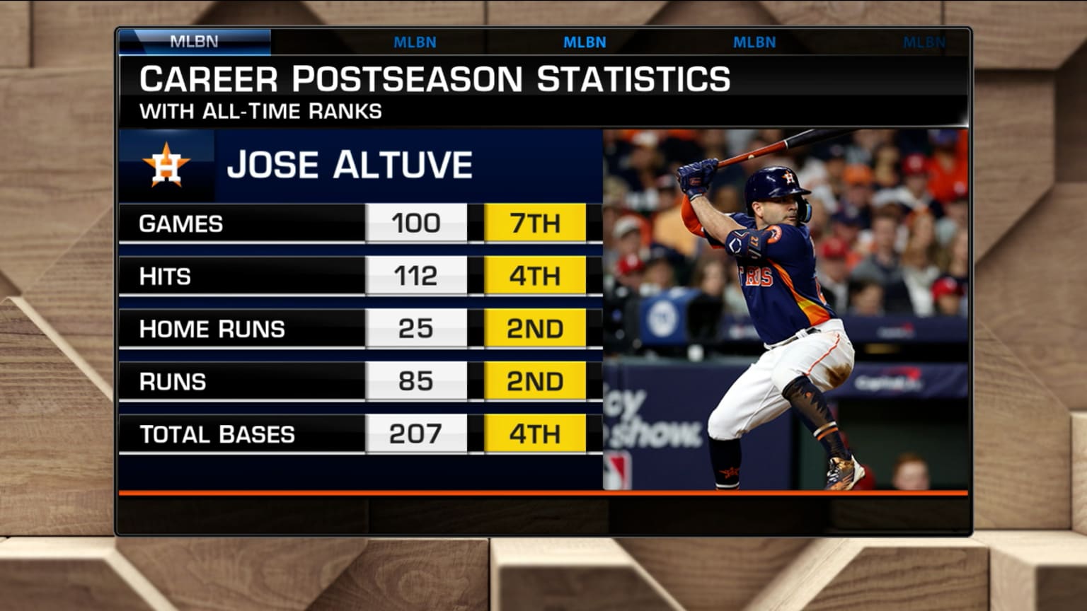 MLB Tonight break down the evolution of Jose Altuve | 10/20/2023 | MLB.com