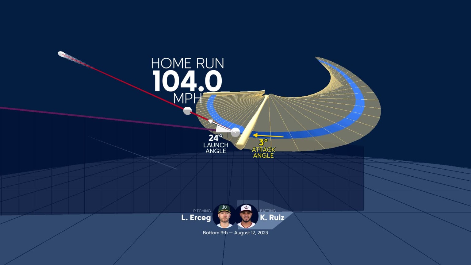 Visualizing Keibert Ruiz's swing using bat tracking technology | 08/12 ...