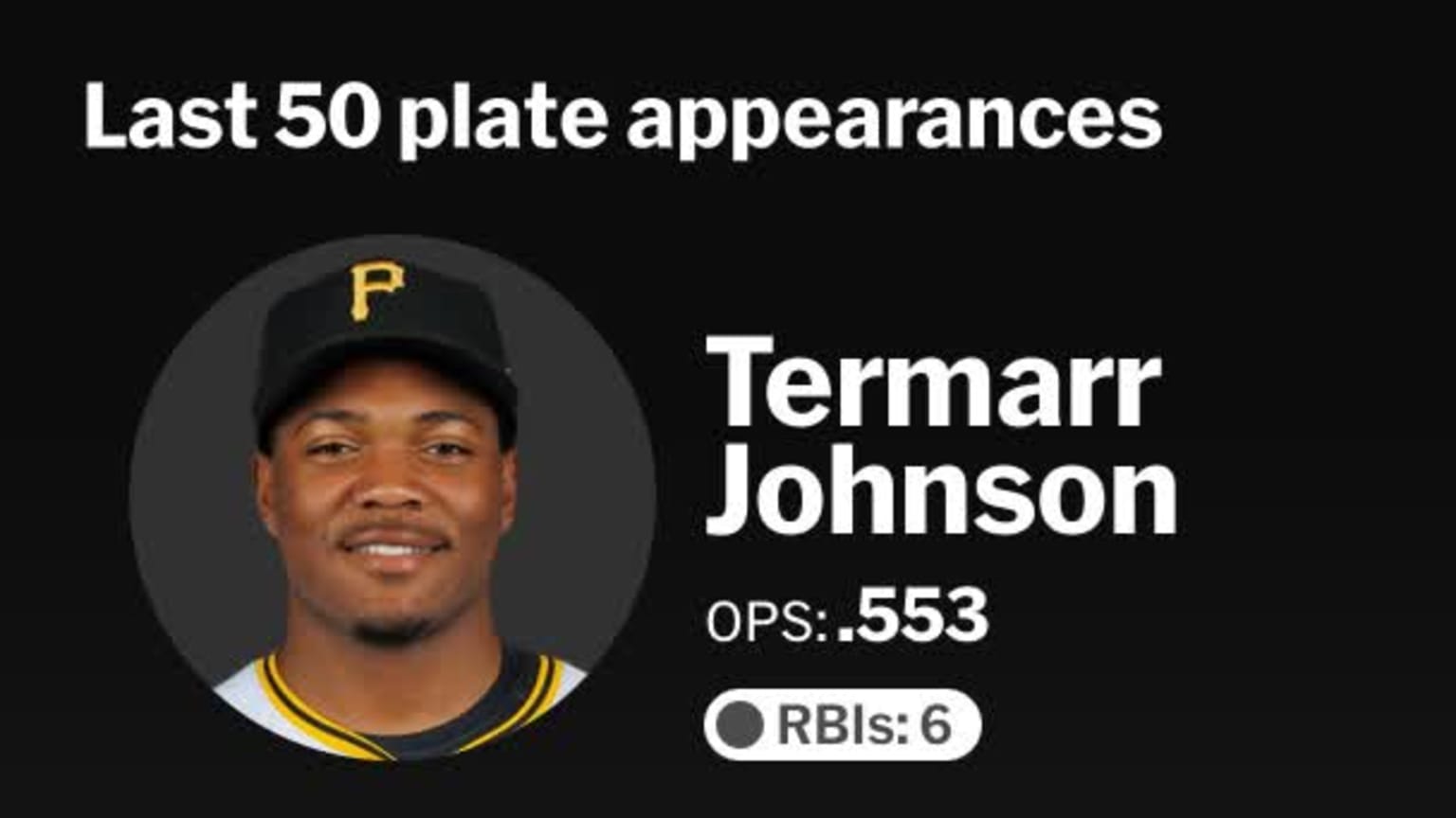 Termarr Johnson: Last 50 plate appearances - TAP | 05/22/2024 | MLB.com