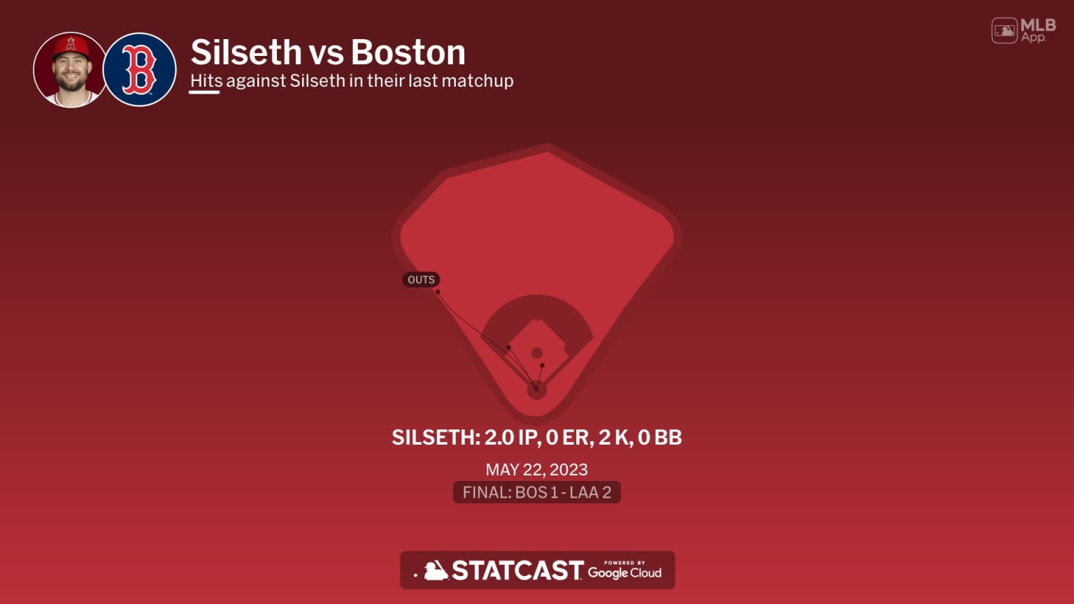 Chase Silseth against the Red Sox | 04/07/2024 | Los Angeles Angels