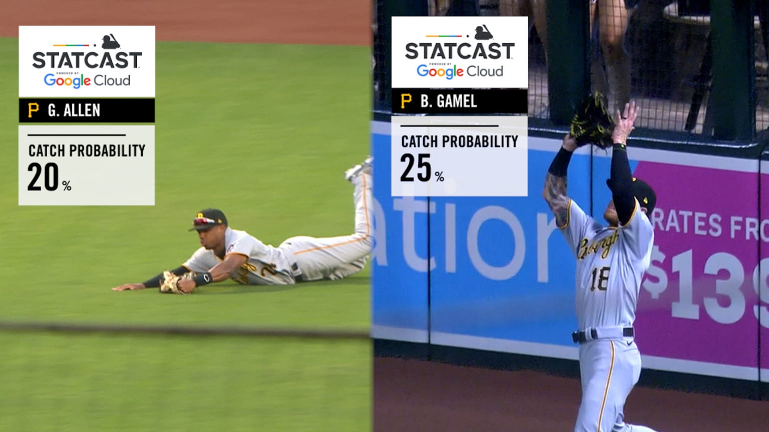 Check out the Pirates' five best catches of 2022 | 12/11/2022 ...