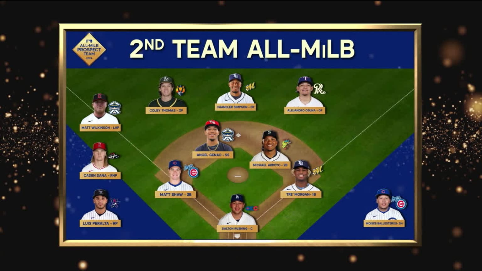 The MiLB 2nd Team All-MiLB | 10/01/2024 | Seattle Mariners