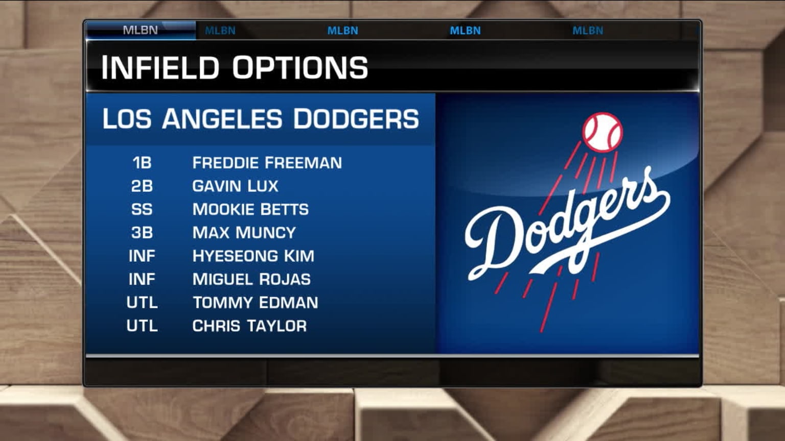 MLB Tonight on Dodgers' infield options | 01/03/2025 | Seattle Mariners