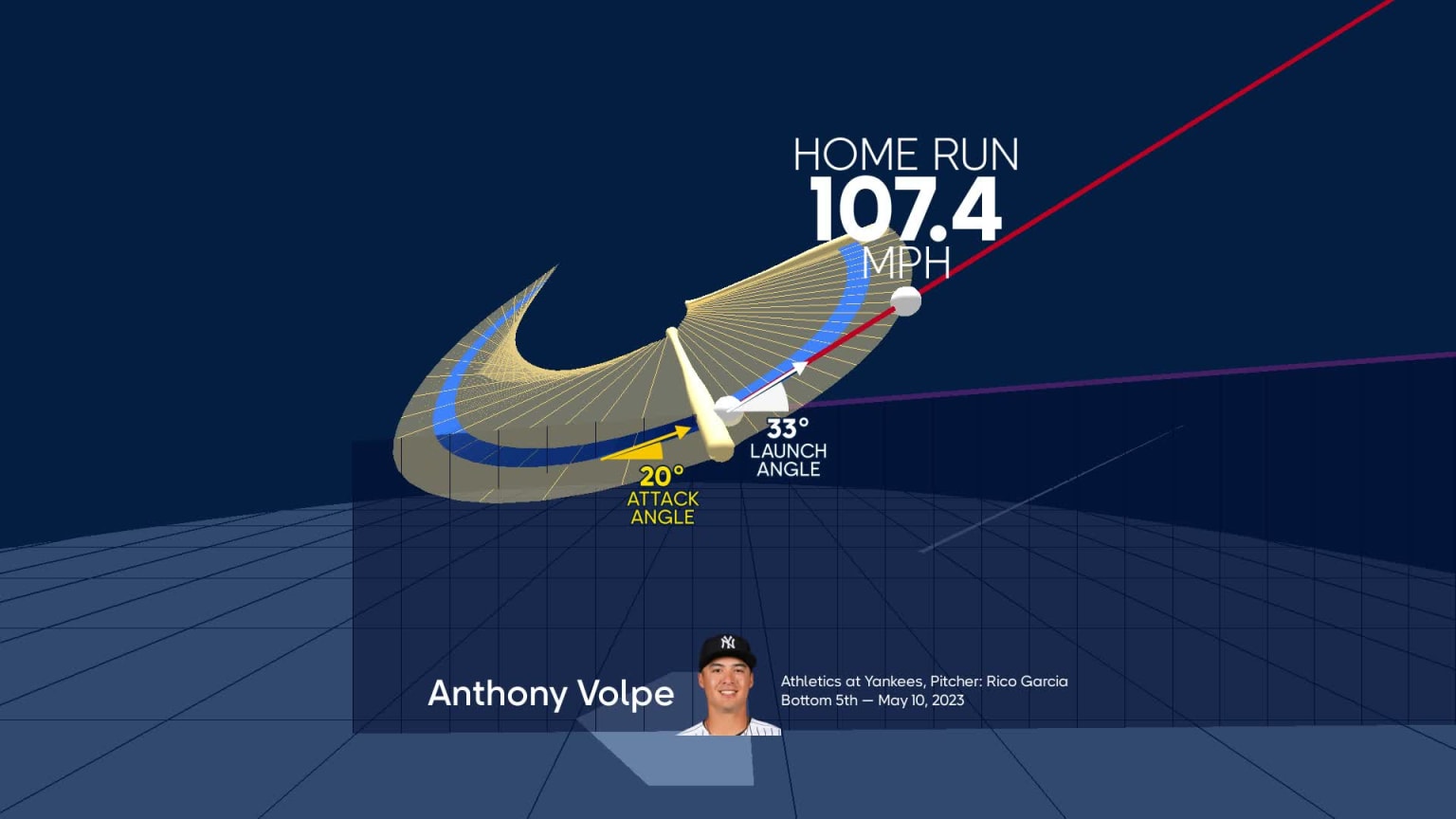 An animated look at Anthony Volpe's home run | 05/10/2023 | New York ...
