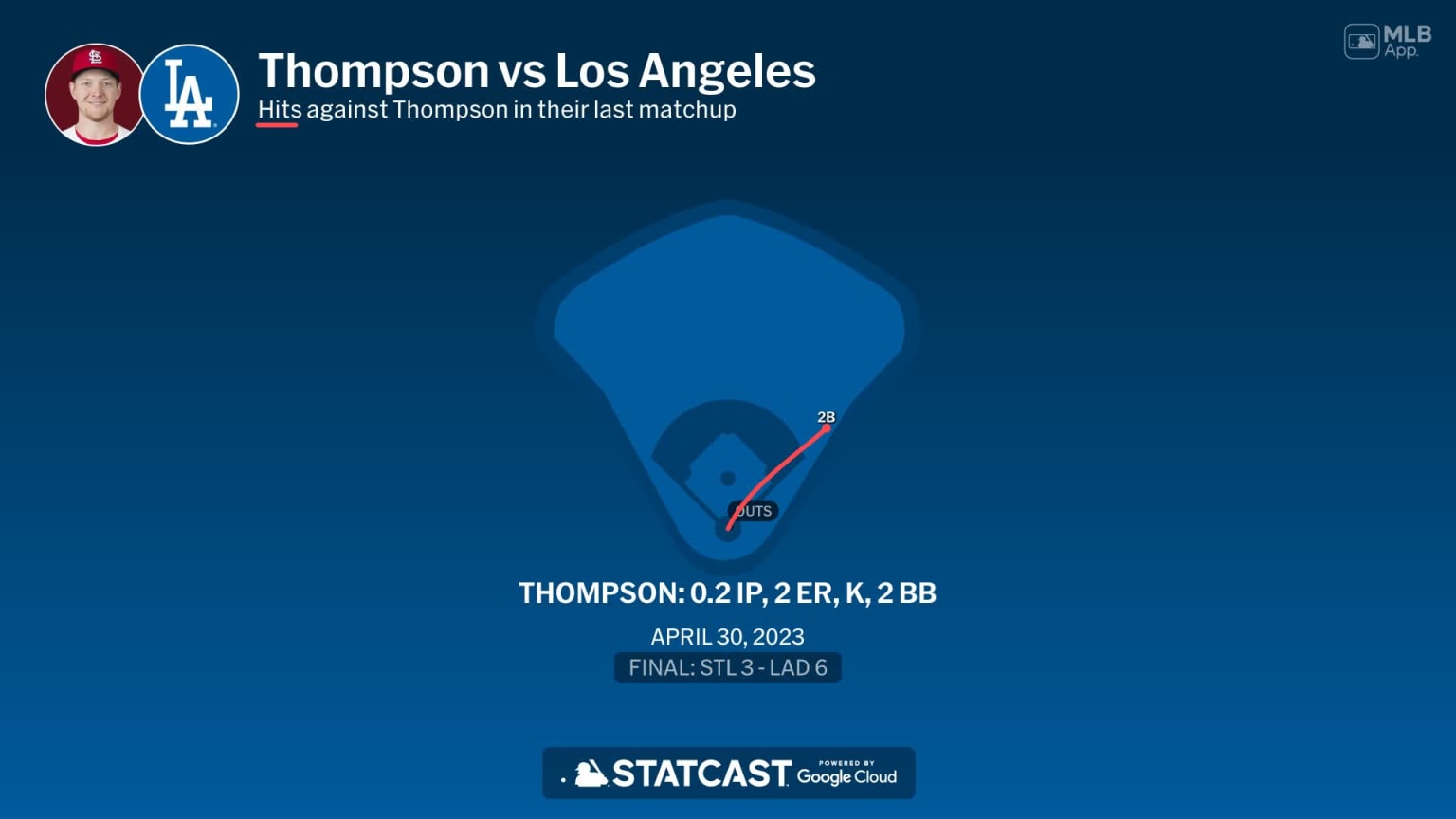 Zack Thompson against the Dodgers | 03/29/2024 | MLB.com